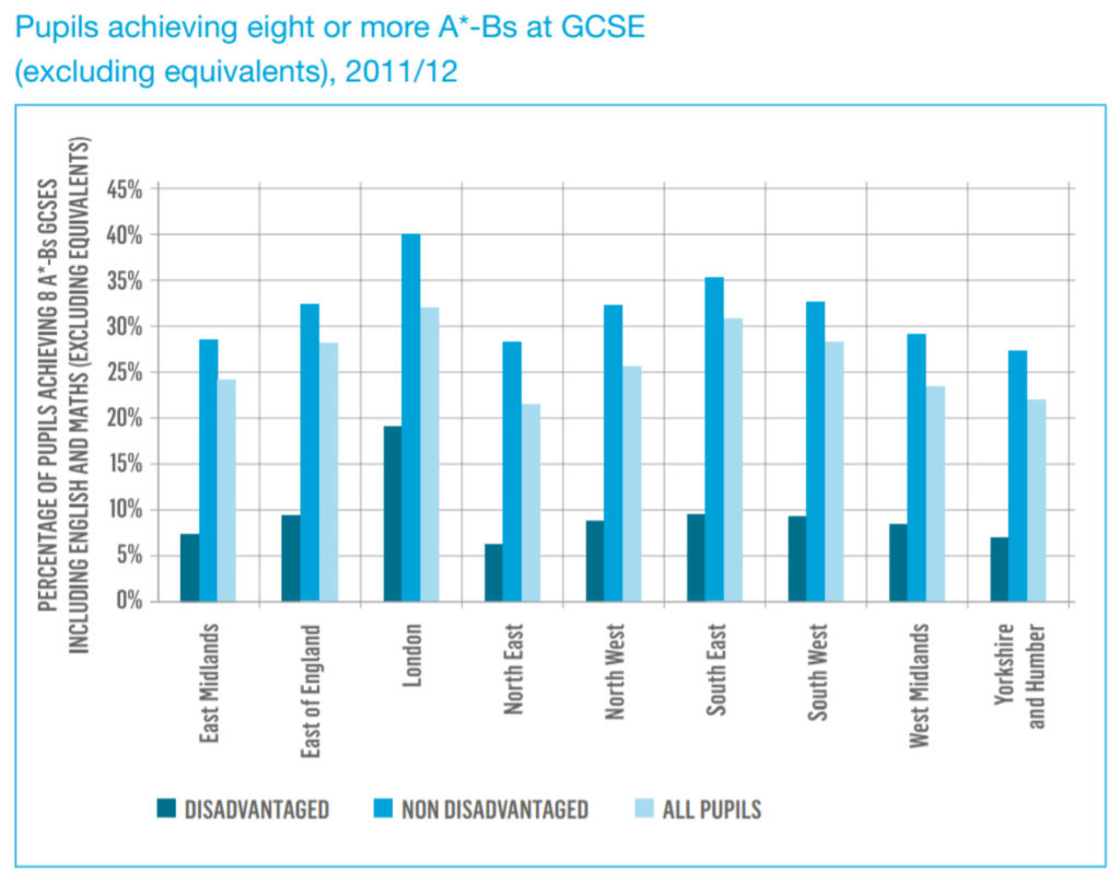 Is Teaching in London Right For You? - Teach Lambeth